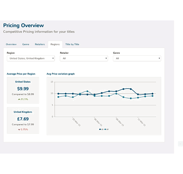 Tracker-optimisation-screenshot - Vearsa